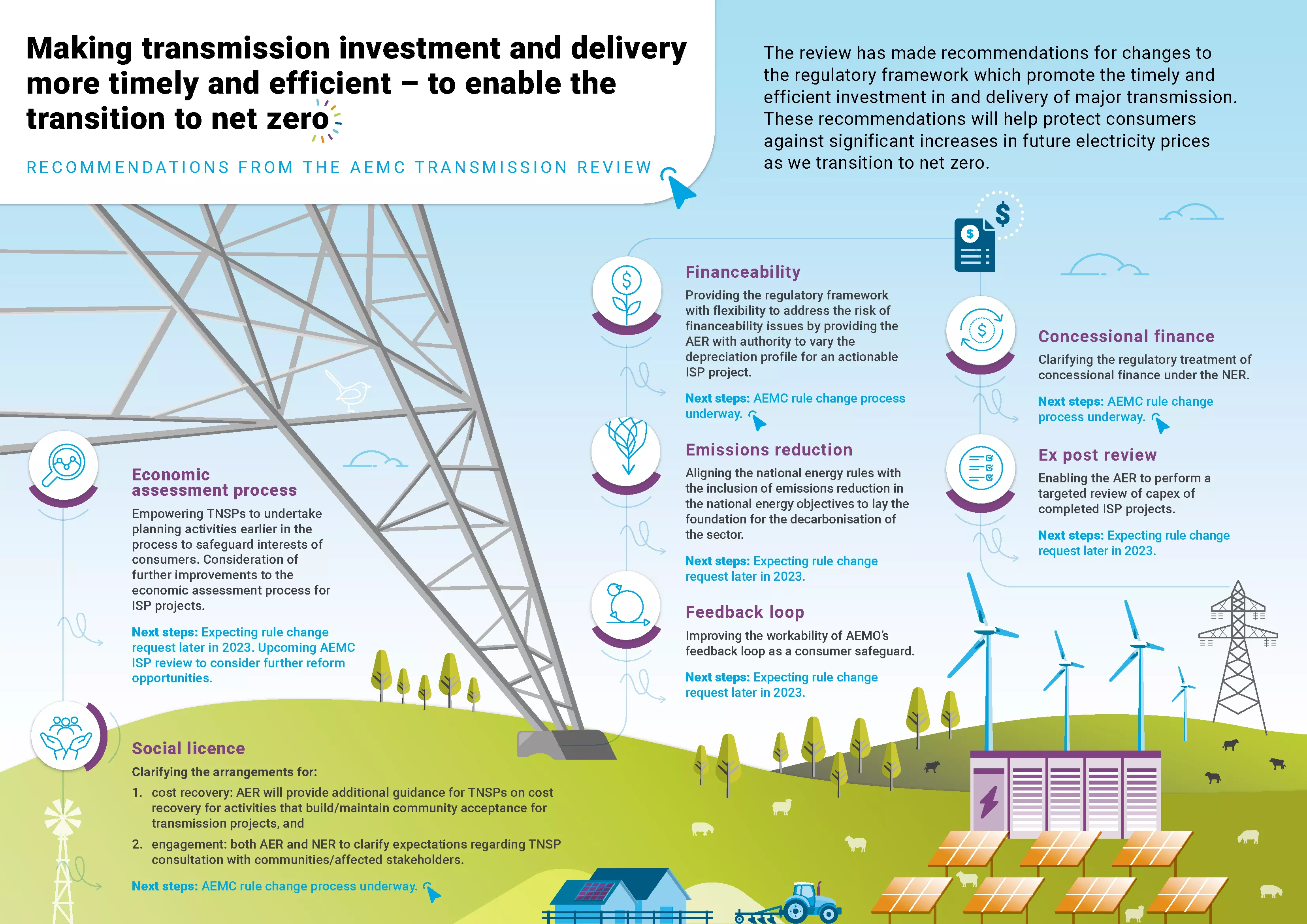 EPR0087 - final - infographic - PNG | AEMC